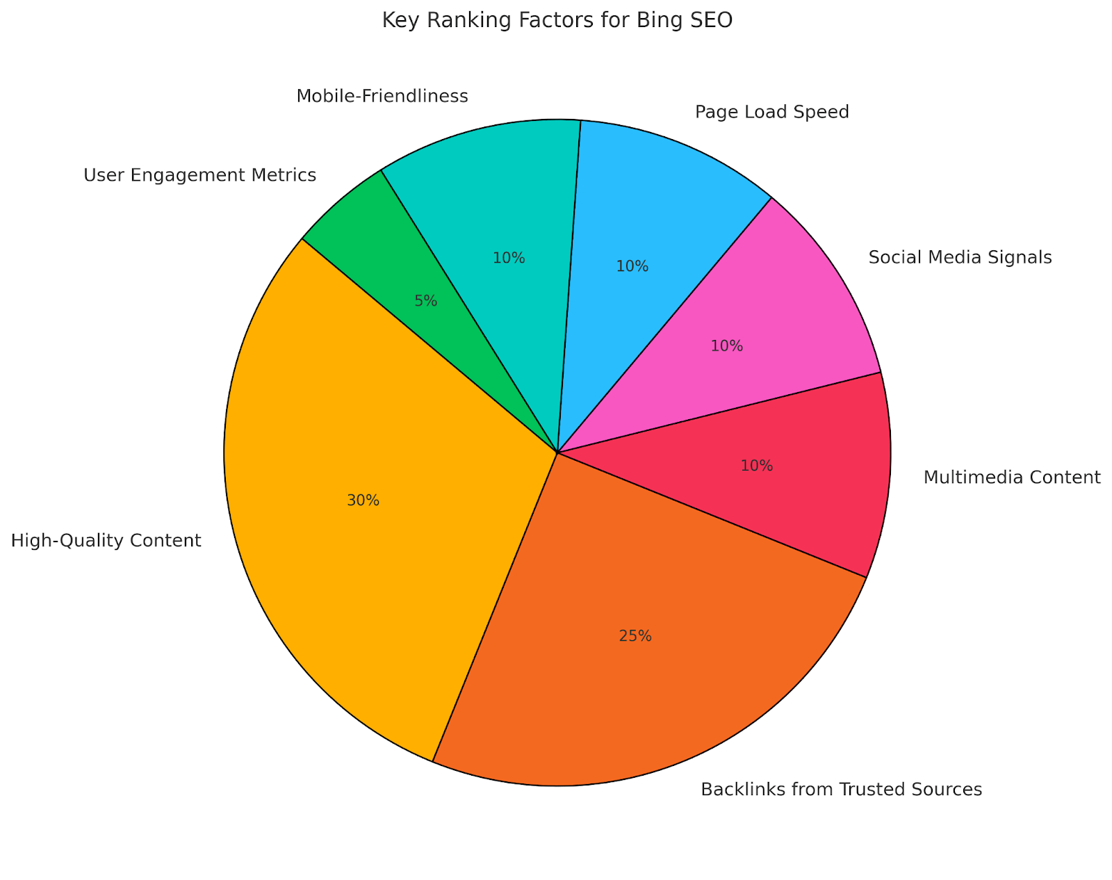 Bing SEO: A Complete Step-by-Step Guide - Opositive