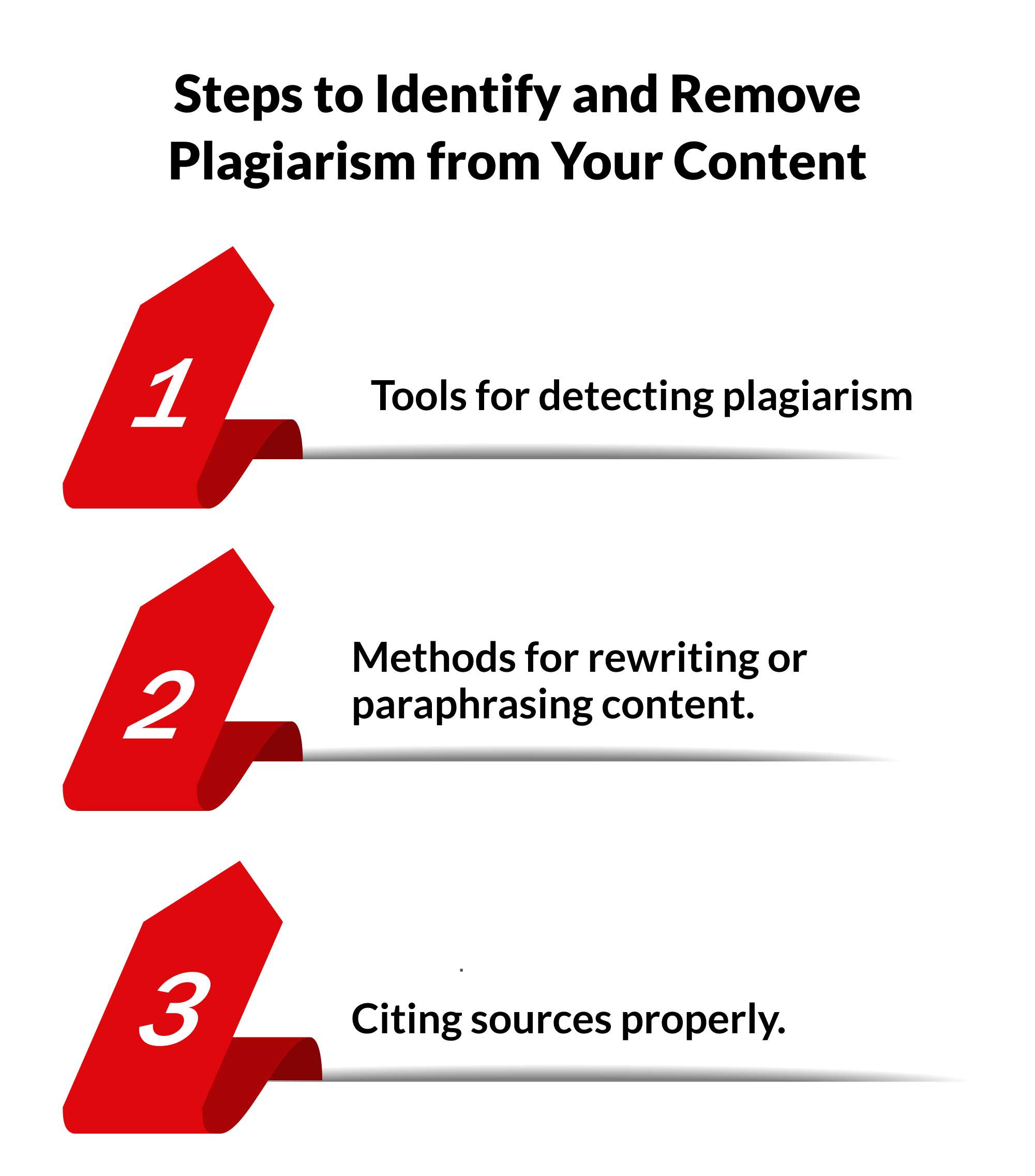 What Is Plagiarism and Why It Matters for SEO Success | Opositive